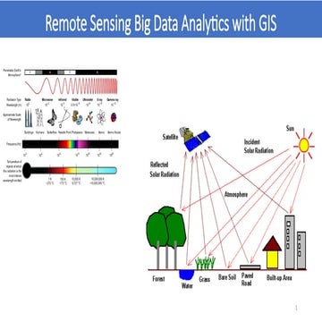 Remote Sensing Big Data Analytics with GIS | PPTX