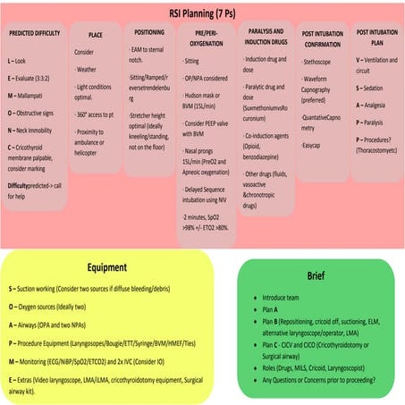 RSI preperation | DOCX