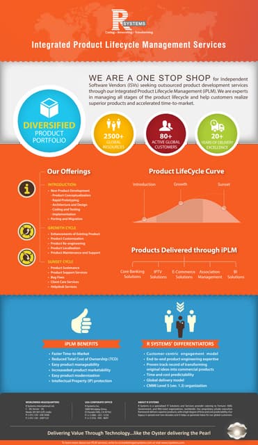 R Systems International - Company Overview Infographic | PDF