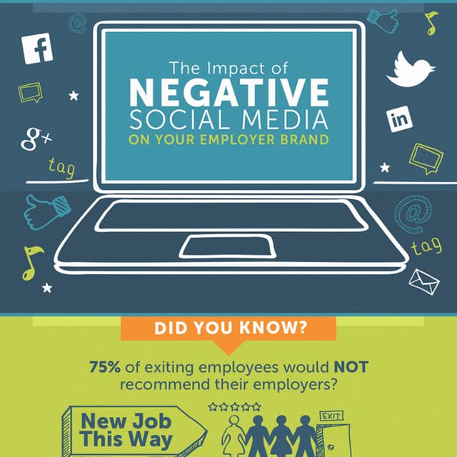 Infographic: The Impact of Negative Social Media on Your Employer Brand ...