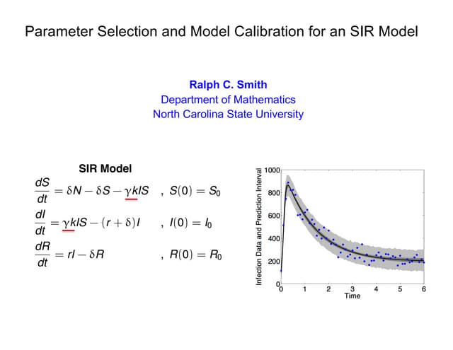 Mums Undergraduate Workshop Parameter Selection And Model Calibration