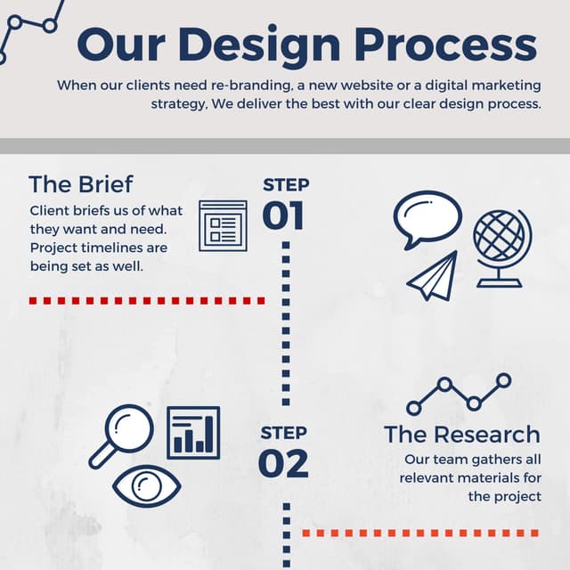 UI & UX Design Process - Rishabh Software | PDF