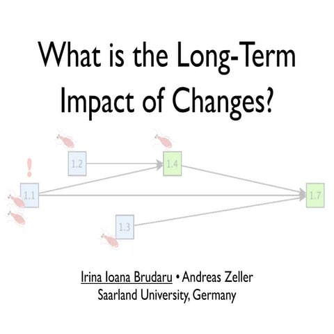What is the Long-Term Impact of Changes? | PPT