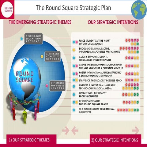 Round Square Strategic Plan | PPT