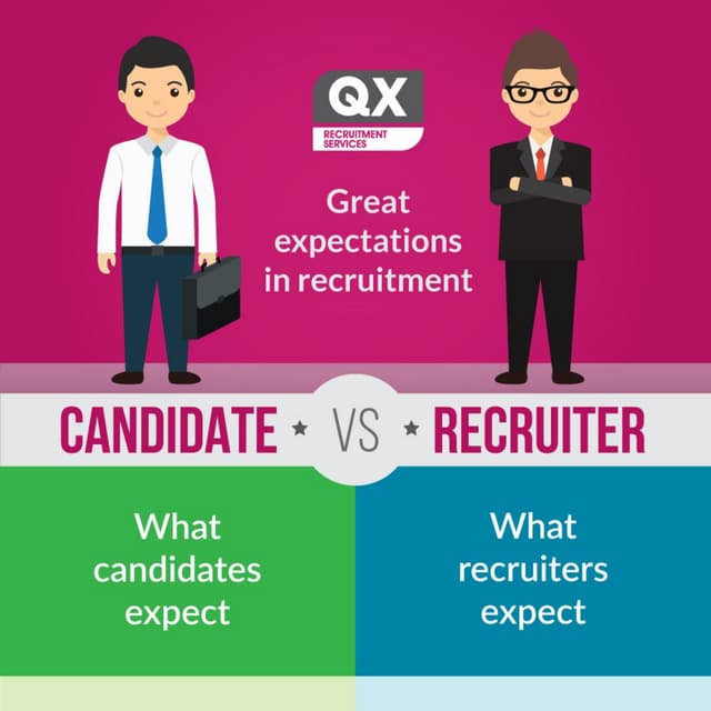 Infographic : Great Expectations - Recruiters vs Candidates