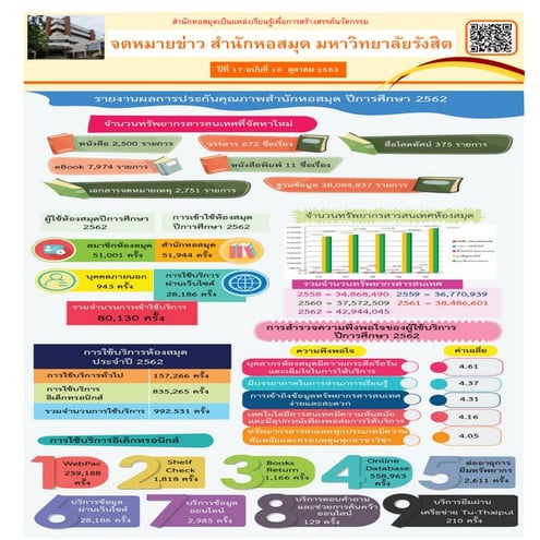 RSU Library Newsletter (Vol.17 No.10 October 2020) | PDF