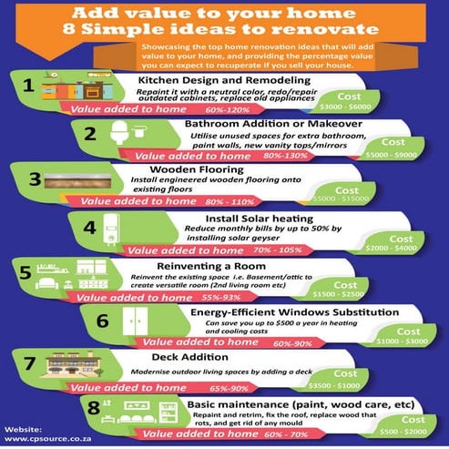 8 Simple ideas to renovate – add value to your home[Infographic] | PDF