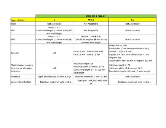 ASTM-E446-standard reference radiographs for steel castings up to 2 in. (50.8 mm) in thickness | PDF