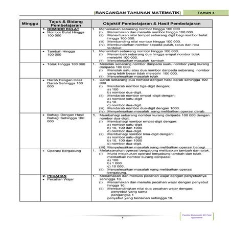 Rph matematik tahun 2 | DOC