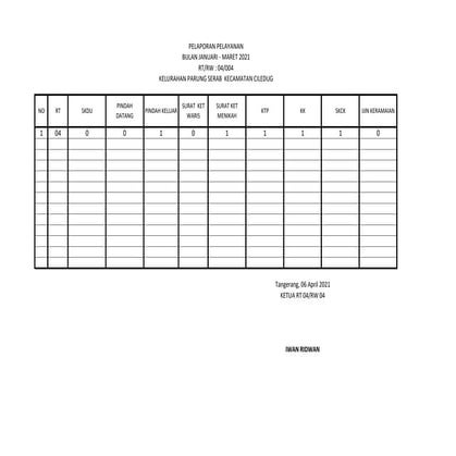 Rt 04 maret 21 | PPT