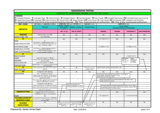 ASTM-E446-standard reference radiographs for steel castings up to 2 in ...
