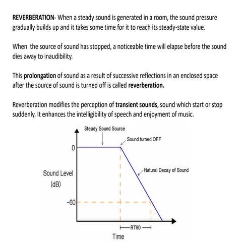 Reverberation Time Definition & Standards | PPT