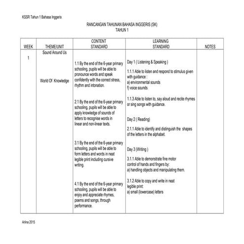 Rt english kssr thn 1 | PPT
