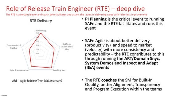 Agile Network India | De-mystifying the Role of a Release Train ...