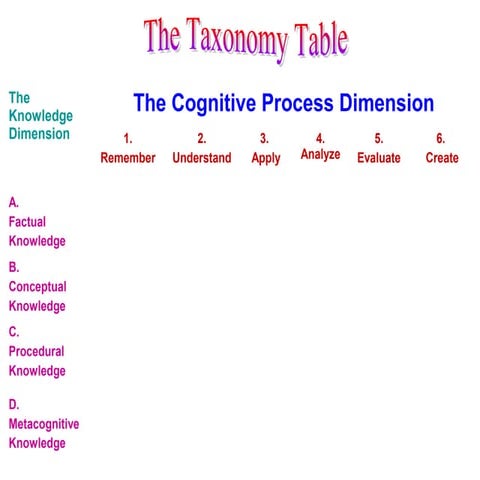 the taxonomy table | PPT
