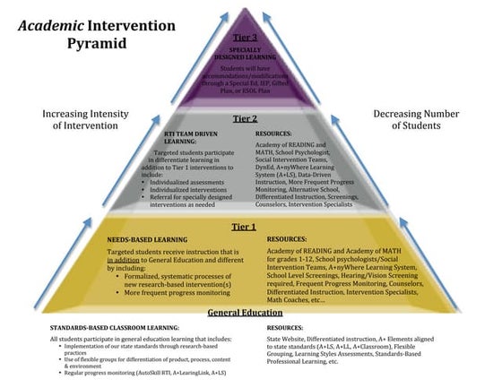 Lesson Plan Template with Annotations | PDF | Special Education | Education