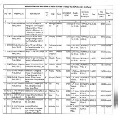MPLADS Chevella Constituency | PPT