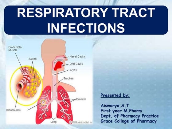 Respiratory Tract Infections | PPT
