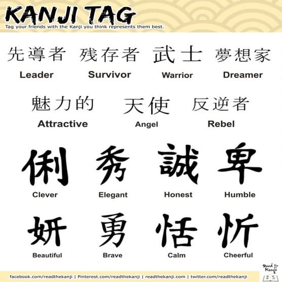 Basic Kanji Characters List