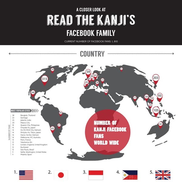 Basic Kanji Characters List