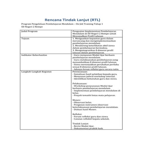 RTL OJT 3 Kepala Sekolah Pelatihan PM.@pm | PDF