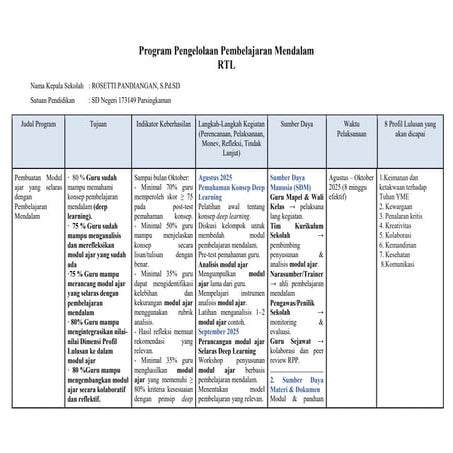 RENCANA TINDAK LANJUT PEMBELAJARAN MENDALAM(RTL).pptx