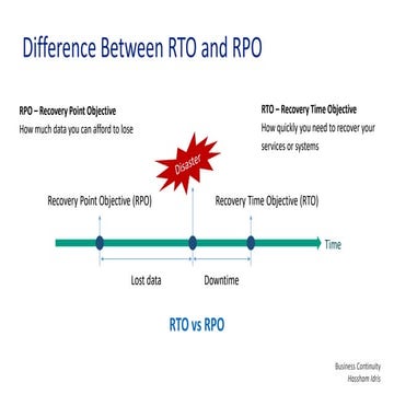 RTO+vs+RPO.pdf