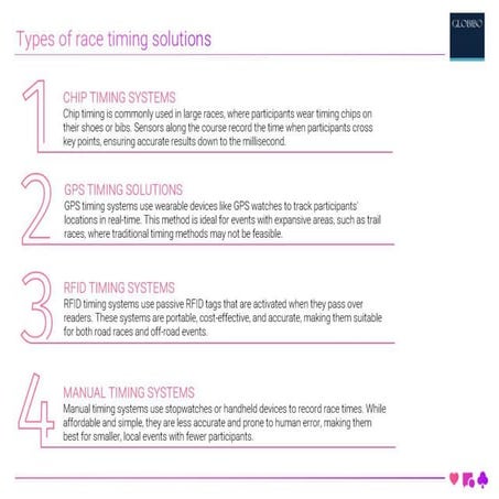 Race Timing Service and Solution by Globibo | PPT