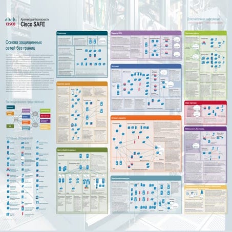 Архитектура безопасности Cisco SAFE | PDF