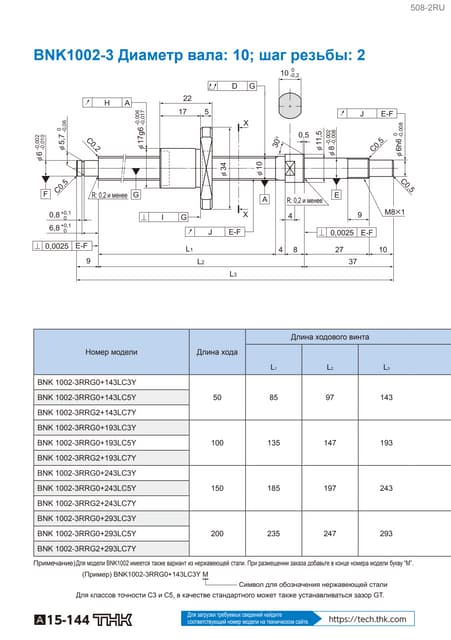 Наконечники для дозаторов Nerbe Plus | PDF