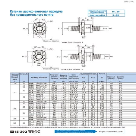 Ru a15 292 | PDF
