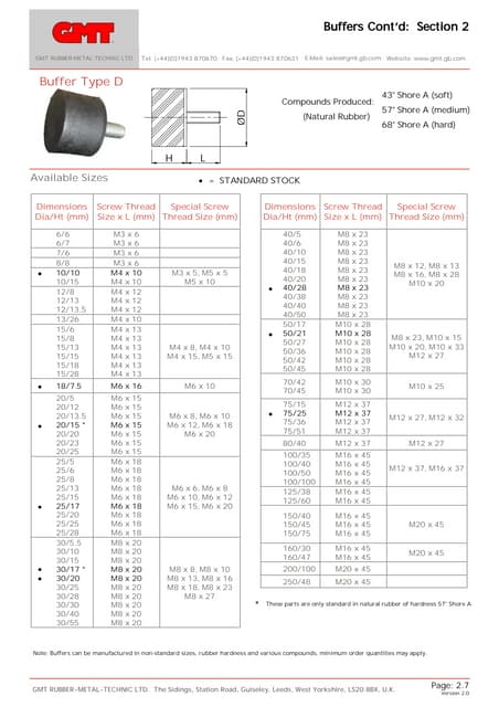 Taya cap dien so 1 Taiwan | PDF