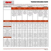 Rubber Compounds by GMT