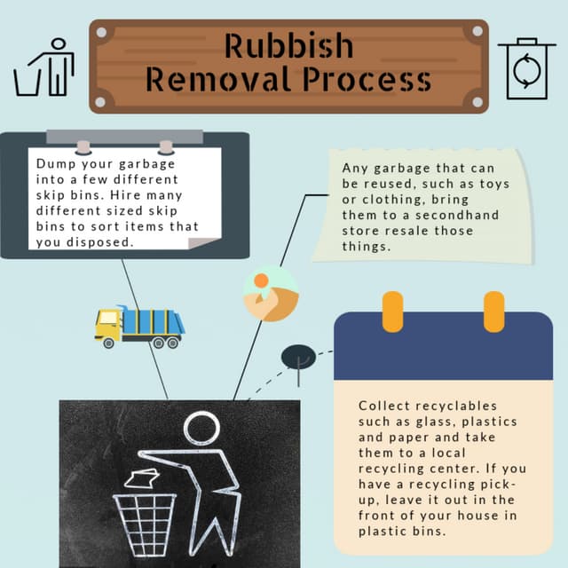 Rubbish Removal Process - Infographic | PDF
