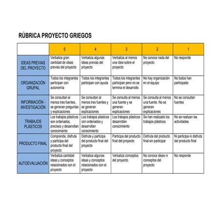 Homology and Analogy webquest | DOC