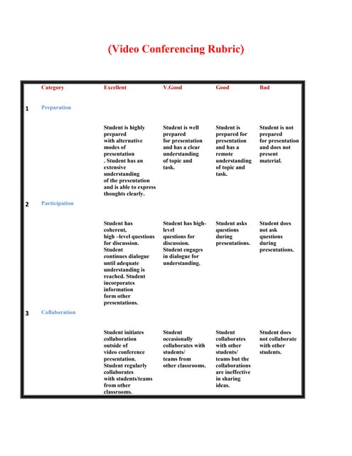 Case study evaluation rubric | PDF