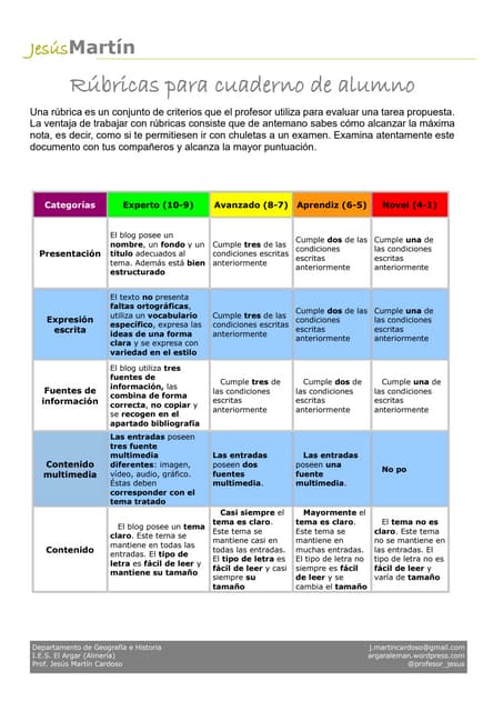 Ficha de personajes: modelo Pathfinder | PPT