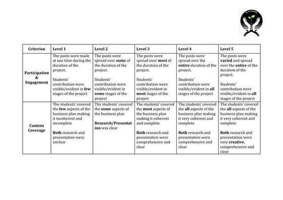 skills based cv | PDF