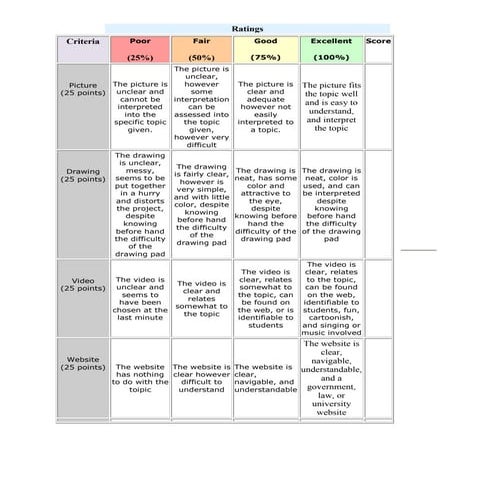 Family tree rubric | DOC