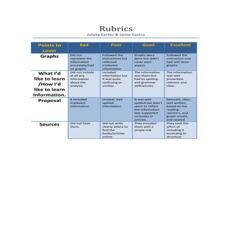 Rubric for news reporting | PPTX
