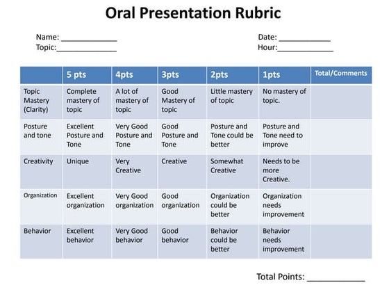 Rubric for folk dance | DOC | Education
