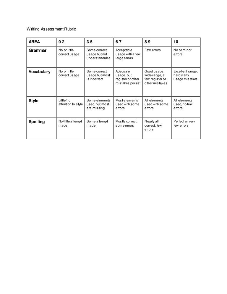 Writing Rubric