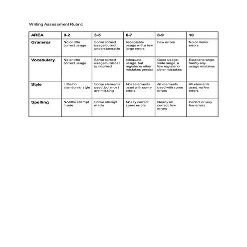 Writing Rubric | DOCX