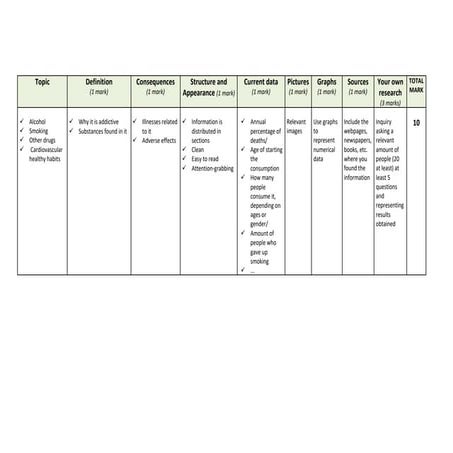 Rubric | PPT