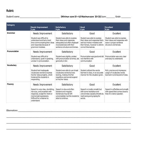 Rubric | PPT