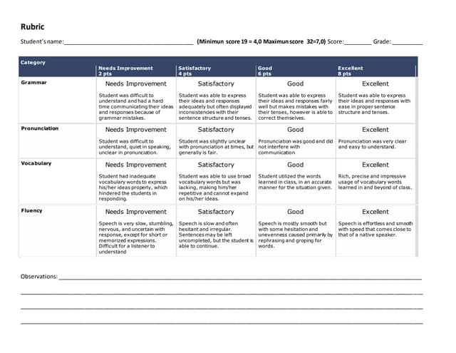 Reading aloud rubric evaluation for 7th to 12th grades 2015 | PDF