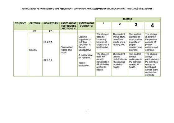Graphic organizers | PDF