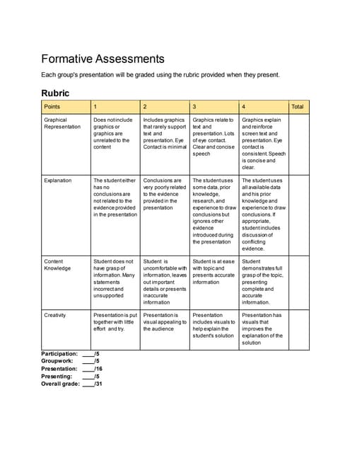 Assesment rubric for a family tree | ODT | Educational Assessment ...