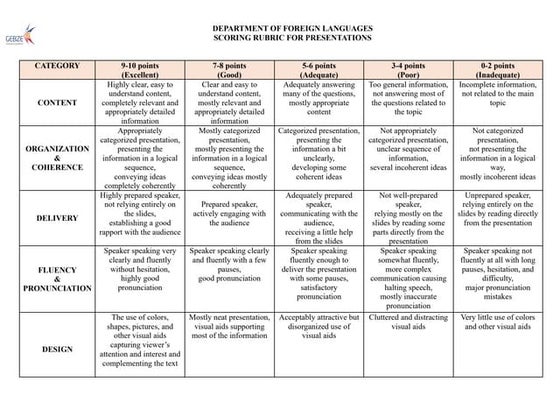 Evaluation rubric - Project work - VIIth grade | PDF