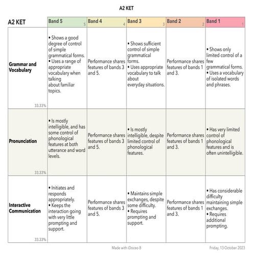 Rubric_-_Conversation 2P.pdf